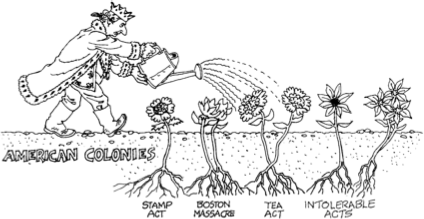 Intolerable Acts Coloring Pages Sketch Coloring Page